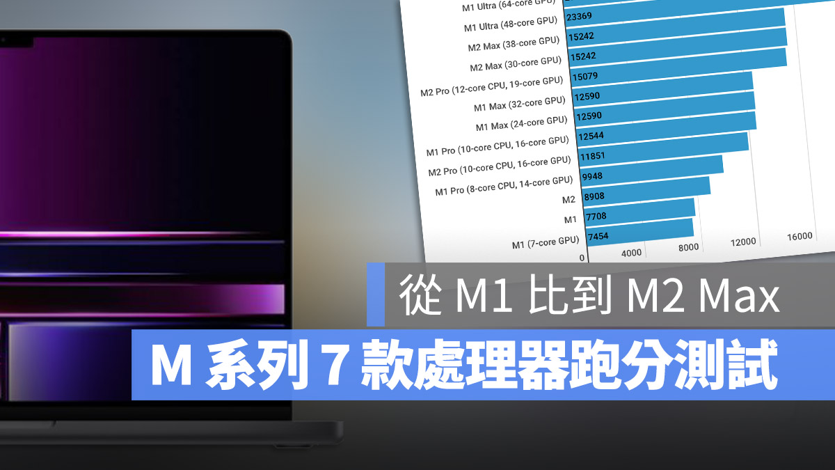 Apple M M1 M2 Max IPhone iOS Apple M M1 M2 Max IPhone iOS